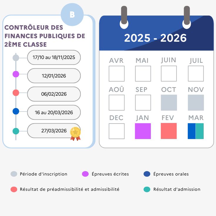 Calendrier prévisionnel des concours externes 2025-2026 | Rejoindre les Finances publiques
